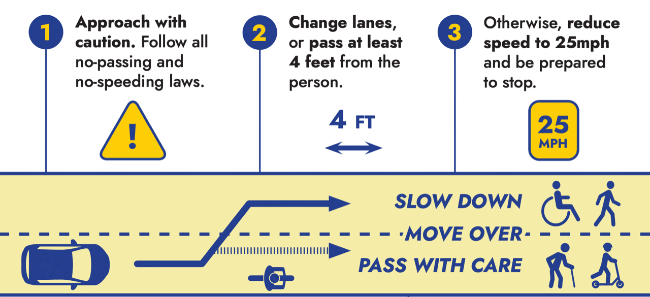 Safe Passing Pledge - New Jersey Bike & Walk Coalition